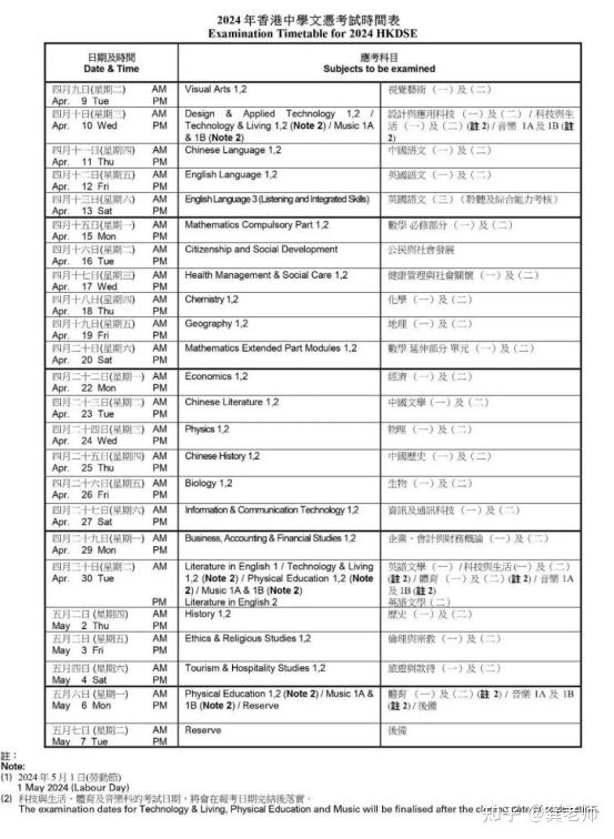 【收藏】2024届｜香港DSE考试保姆级报名攻略 - 知乎