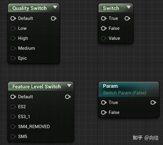 剖析虚幻渲染体系（08）- Shader体系（02） - 知乎