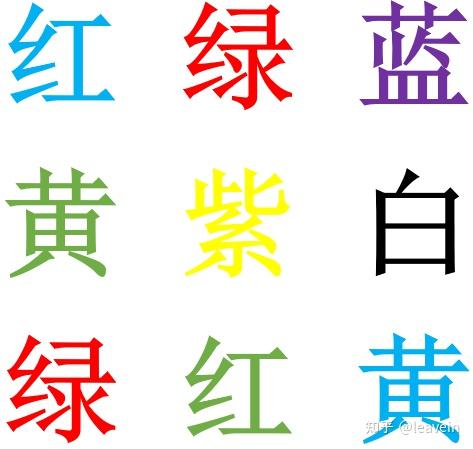 MATLAB+PSYCHTOOLBOX示例（八）——完整实验示例：stroop范式 - 知乎