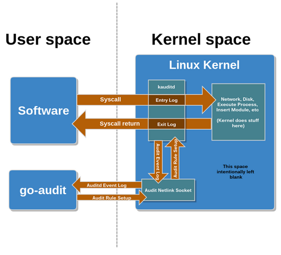 linux audit审计系统 - 知乎