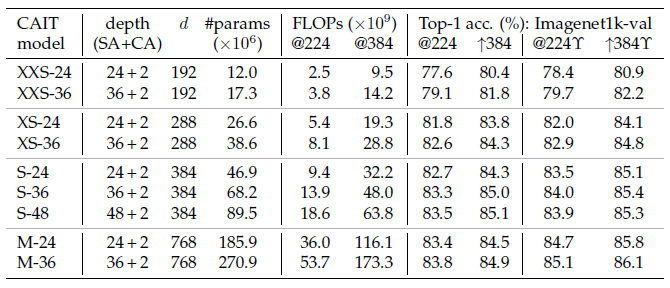 Vision Transformer 超详细解读 (原理分析+代码解读) (八) - 知乎