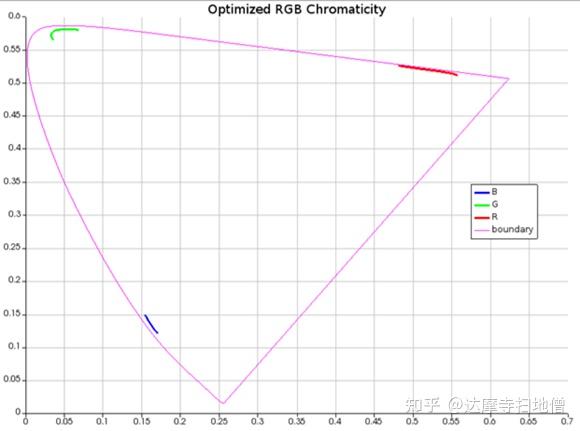 Ansys Lumerical | 使用 STACK 求解器优化 OLED - 知乎