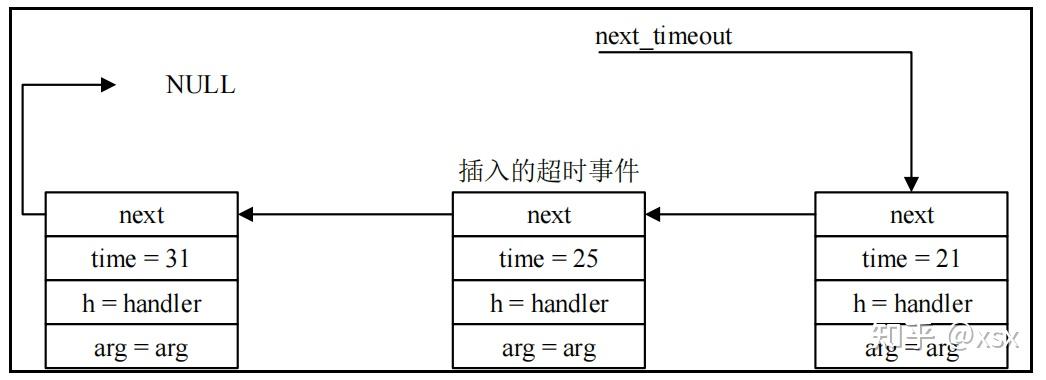 LWIP分析（四）——消息处理 - 知乎