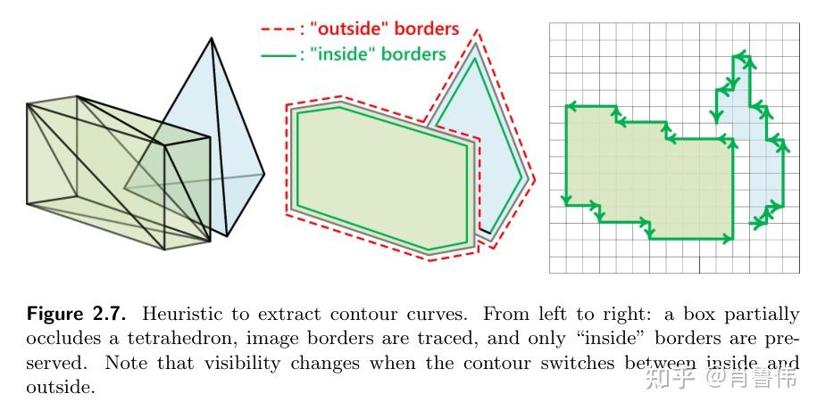 GPU-Driven Curve Generation from Mesh Contour（1） - 知乎