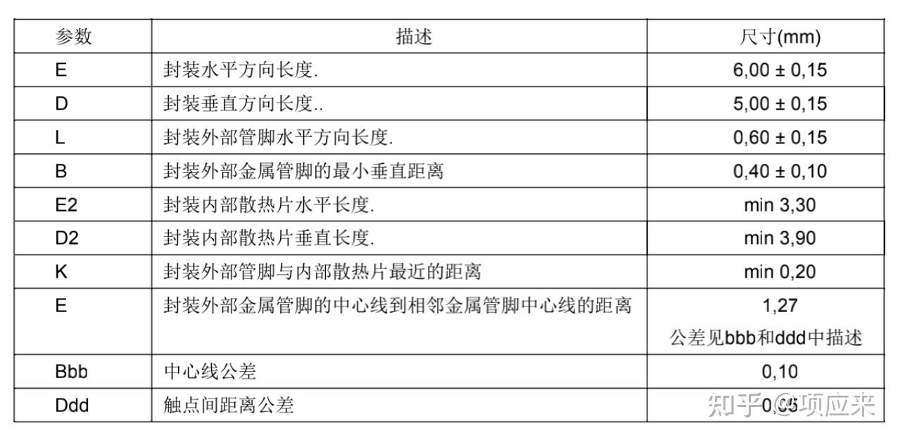 eSIM（eUICC）硬件规格 - 知乎