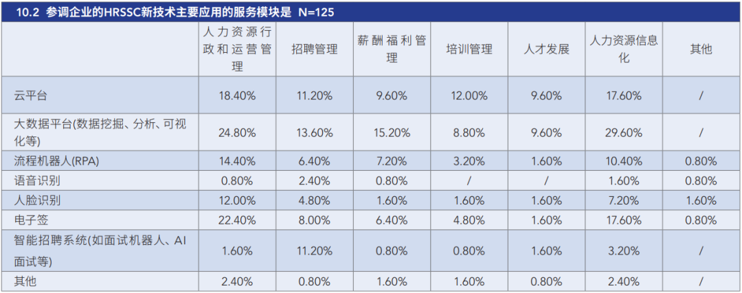 人力资源“大共享”循序渐进，HRSSC标杆数据发布 - 知乎