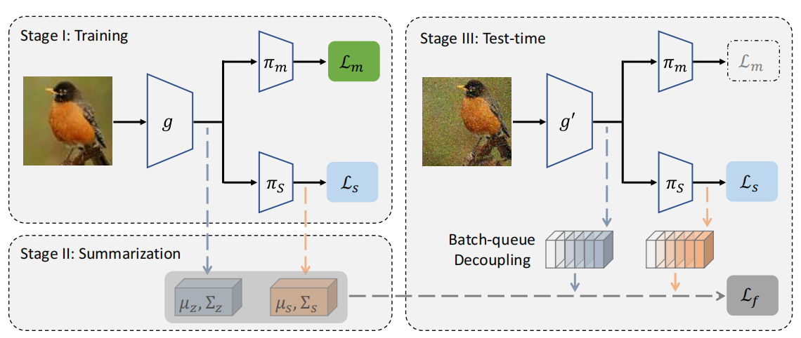 Test-Time Adaptation 1 - 知乎