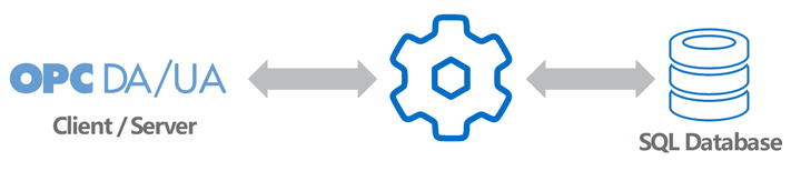 一文读懂设备数据高效存储工具：Cogent DataHub® Loggers - 知乎