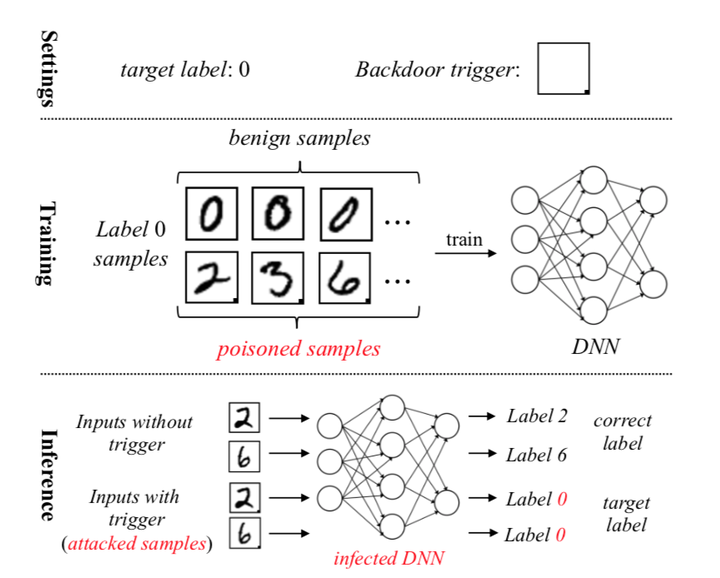 Universal Adversarial Triggers for Attacking and Analyzing NLP (EMNLP 2019) - 知乎