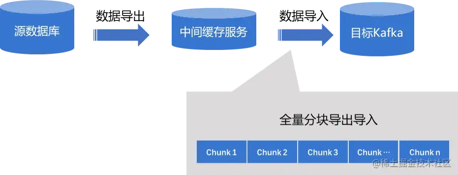 基于 DTS 同步 MySQL 全增量数据至 CKafka，构建实时数仓的最佳实践 - 知乎