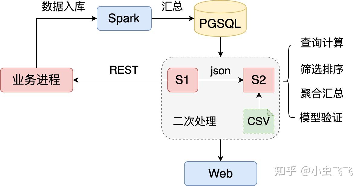 Java上的Pandas：tablesaw - 知乎