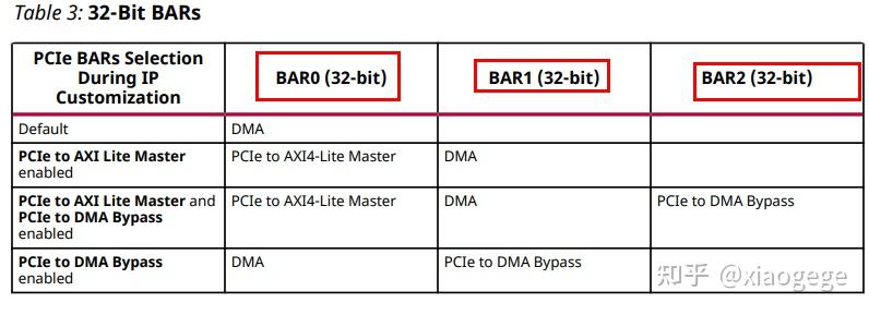 DMA/Bridge Subsystem for PCI Express V4.1系列四 - 知乎