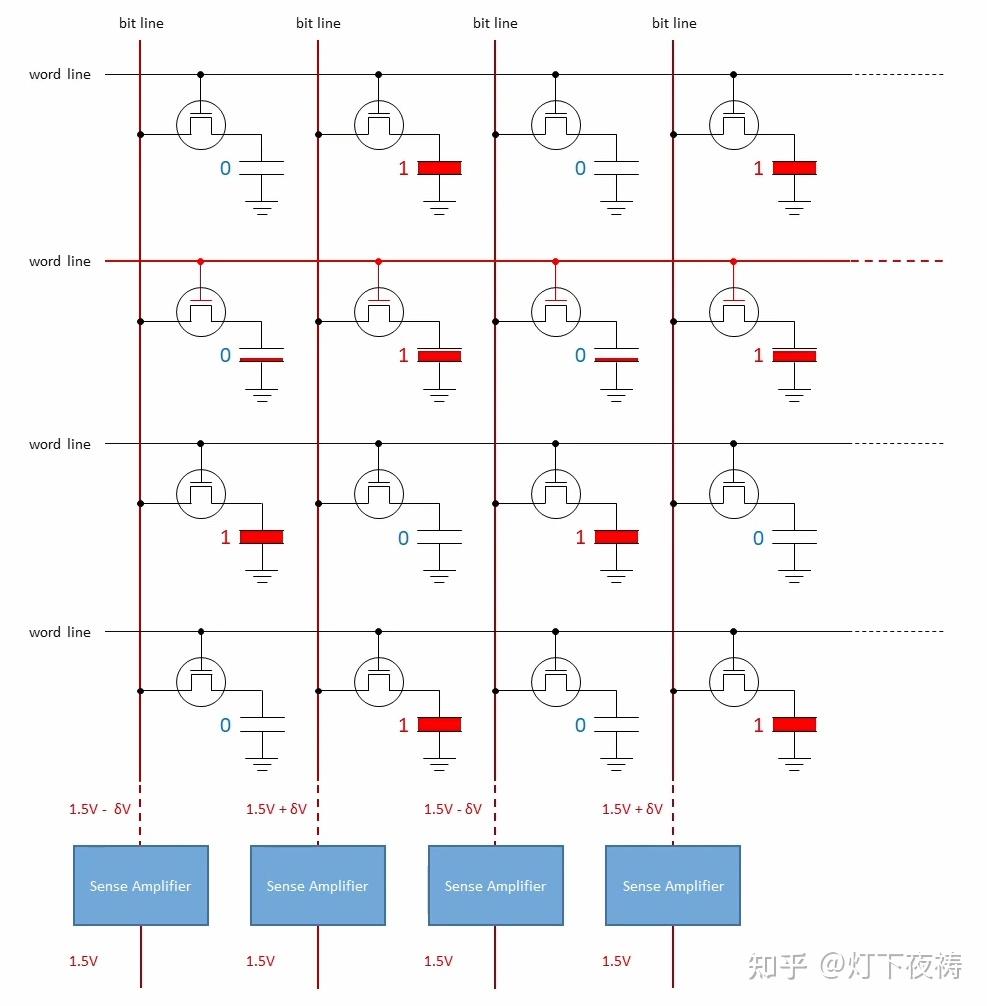 DRAM 的工作原理是什么？ - 知乎