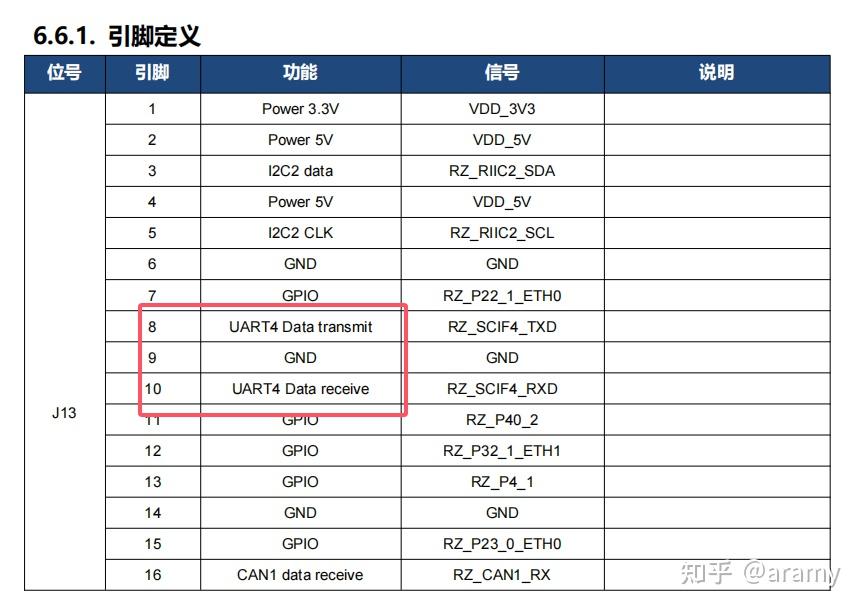 【米尔-瑞米派Remi Pi 创意秀】4 串口通讯 - 知乎