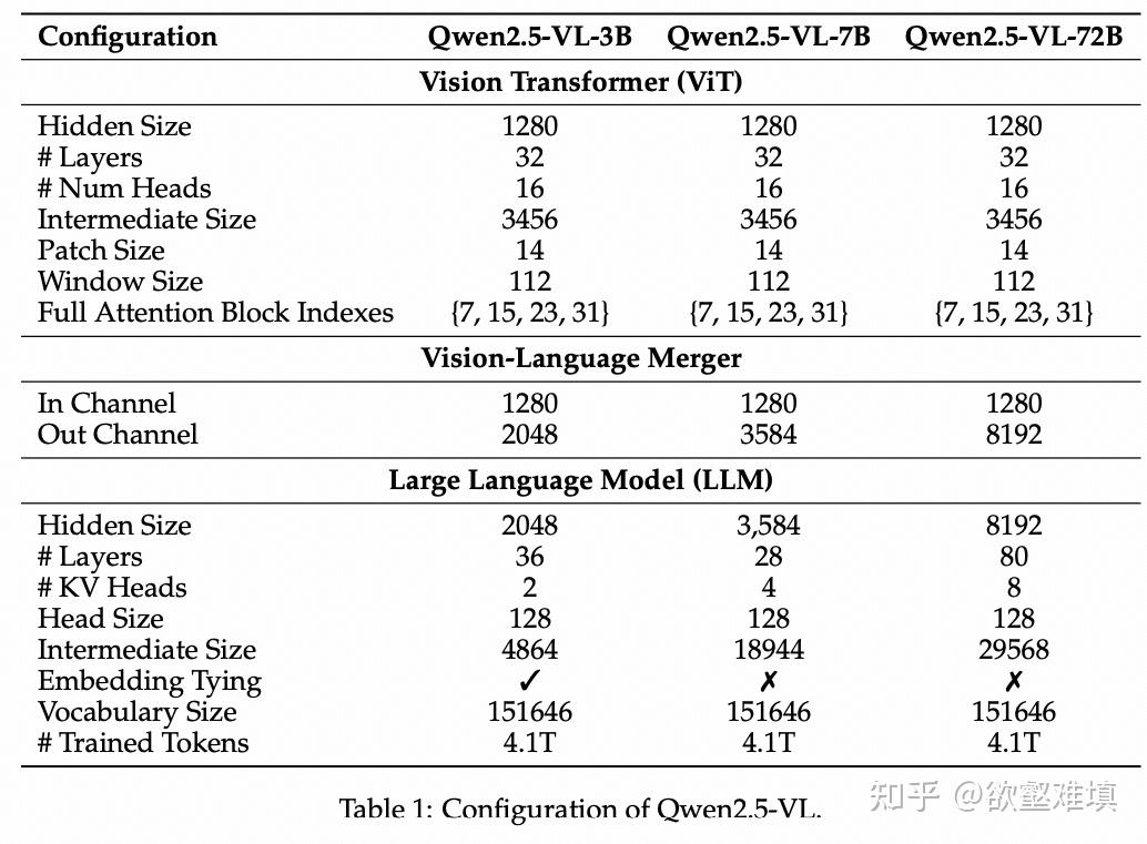 Qwen2.5 VL 通读 - 知乎