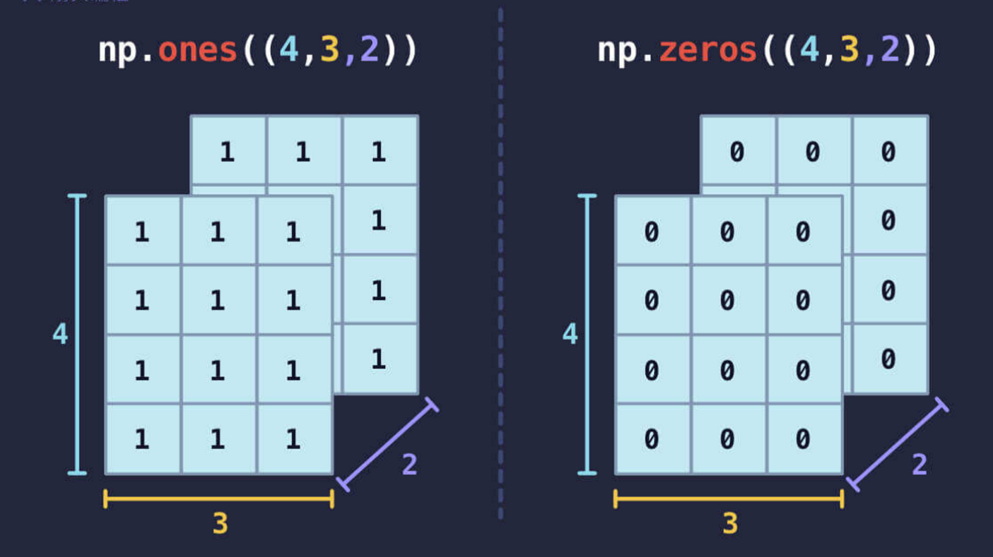 Numpy多维数组 - 知乎