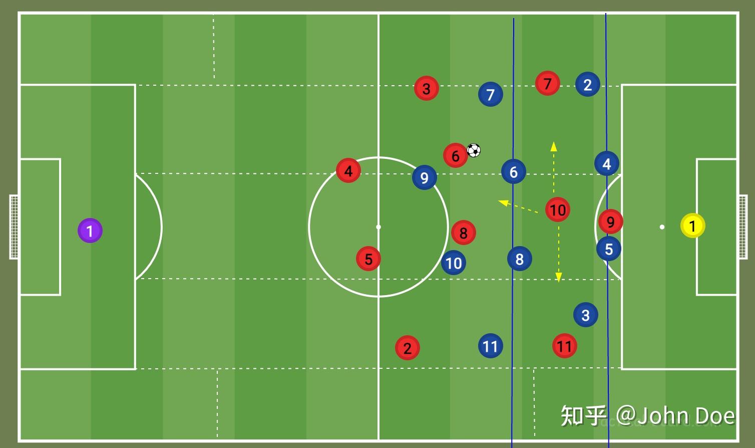 足球的4231阵型有什么优缺点？ - 知乎