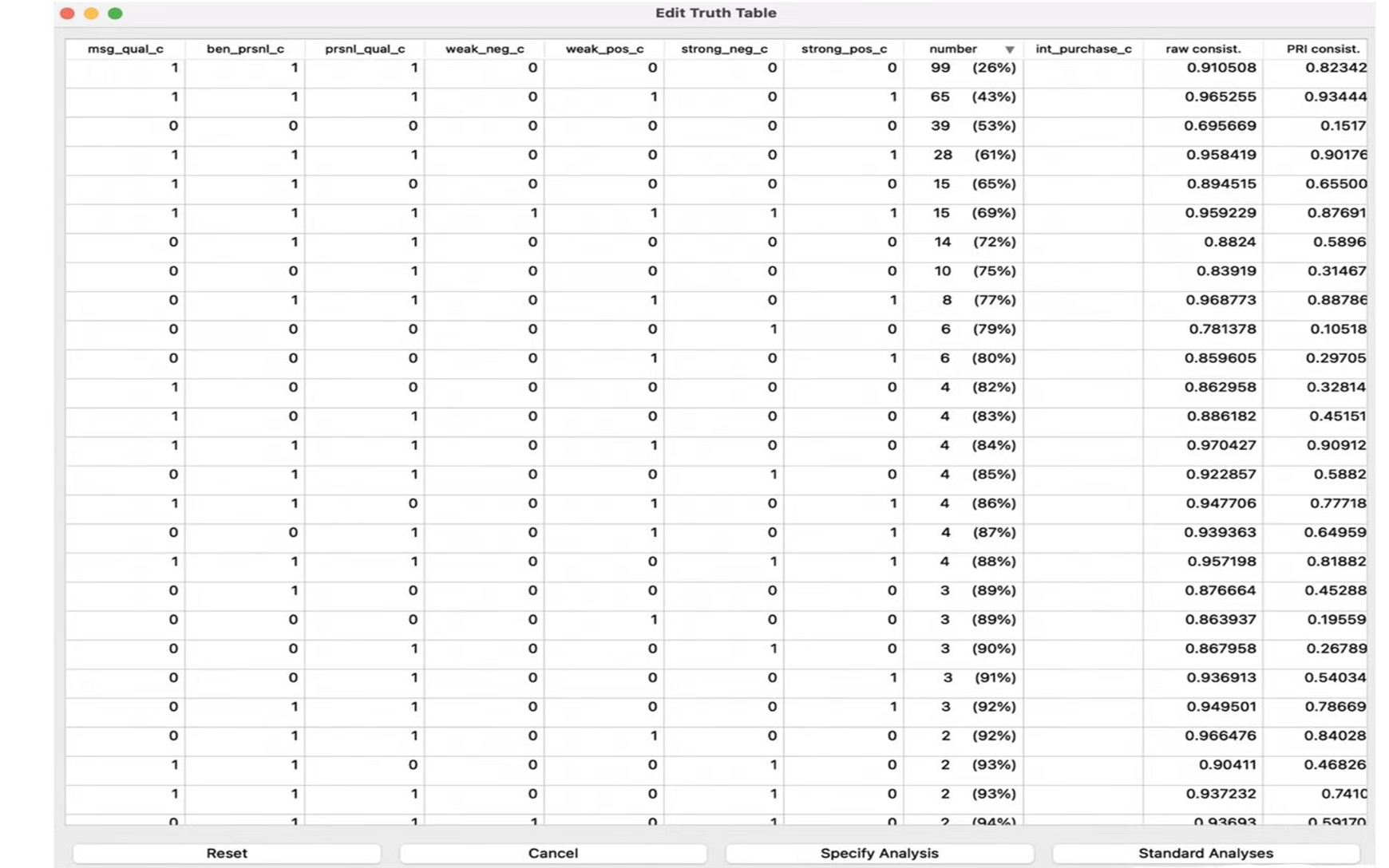 fsQCA方法分享——基本操作步骤 - 知乎