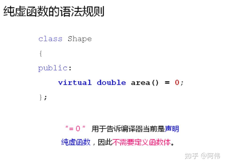 C的纯虚函数和抽象类 知乎 7436