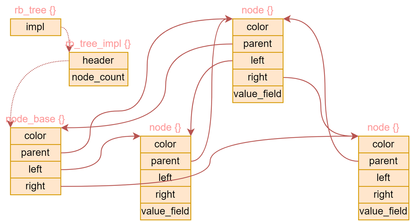 STL 容器全揭秘 5 -- map/multimap/set/multiset - 知乎