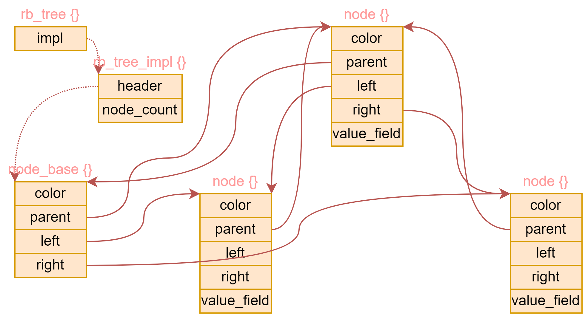 STL 容器全揭秘 5 -- map/multimap/set/multiset - 知乎