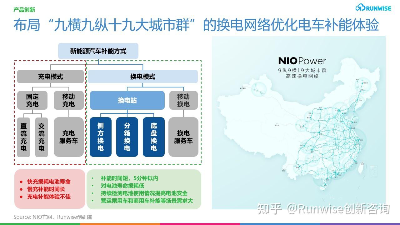 蔚来NIO以车主社区口碑解锁55%销量，持续强化用户运营成DTC增长关键 - 知乎