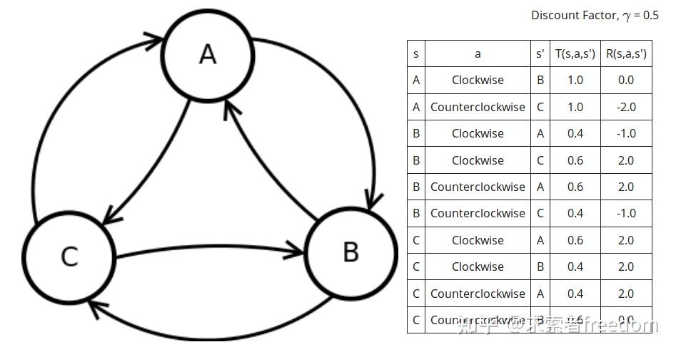 CS188 Homework4解析 - 知乎