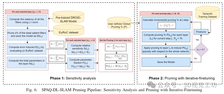迈向轻量化！SPAQ-DL：在资源受限平台部署深度学习SLAM - 知乎
