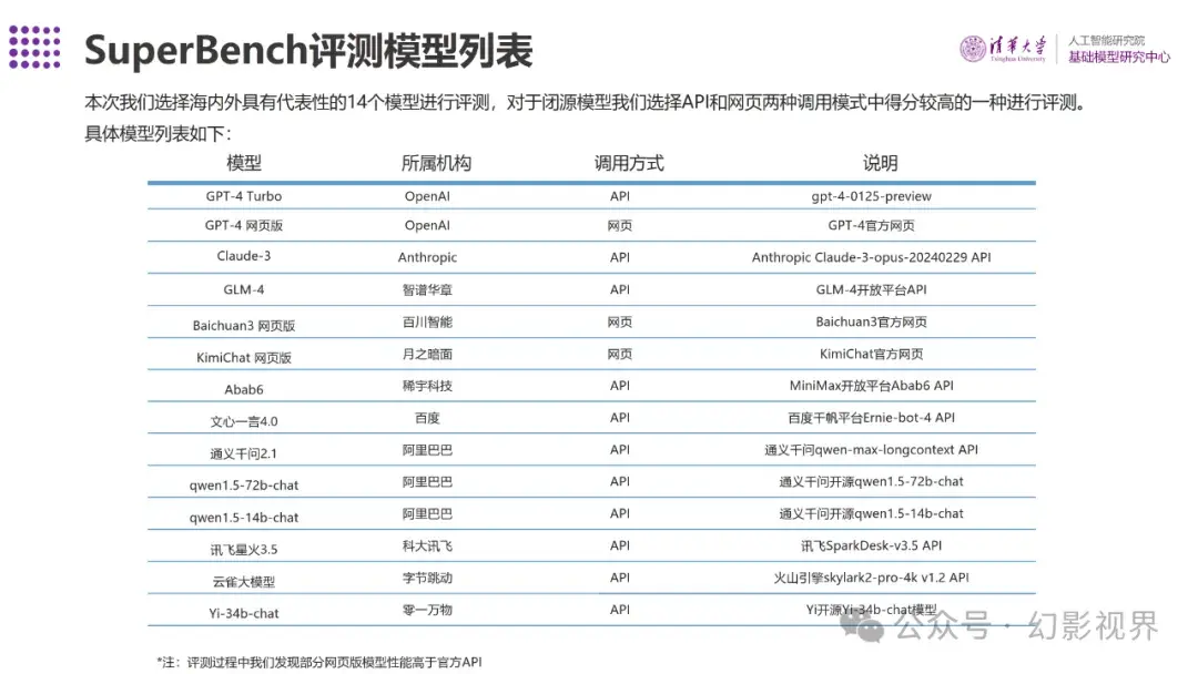 AI大模型评测：SuperBench大模型综合能力评测报告（2024） - 知乎