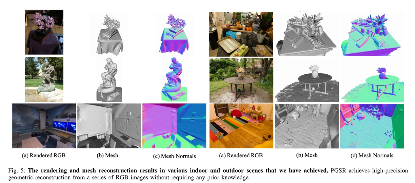 NeRF/3DGS&Beyond0614（TrimGS，PGSR，VCR-GauS，LE3D，动态复杂场景重建，GaussianCity，MVGamba，IllumiNeRF ...