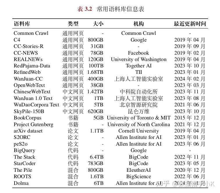 LLMBook 大模型数据集下载地址完整收集 - 知乎