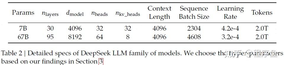 DeepSeek LLM解读 - 知乎