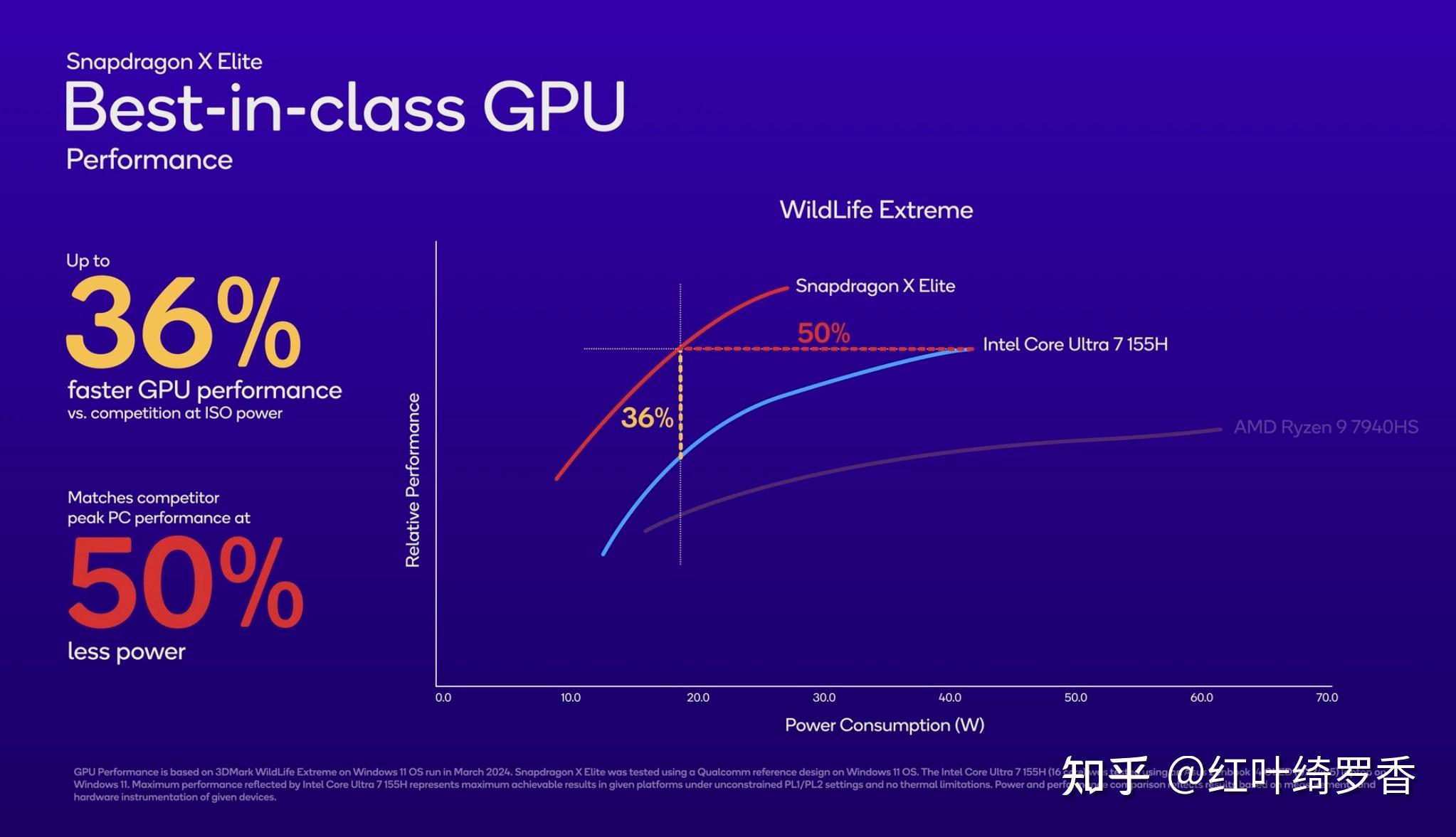 聊聊高通X Elite、X Plus处理器。ARM Windows PC到底值不值得买？
