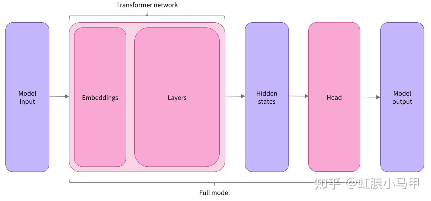 【Huggingface Transformers】保姆级使用教程—上 - 知乎
