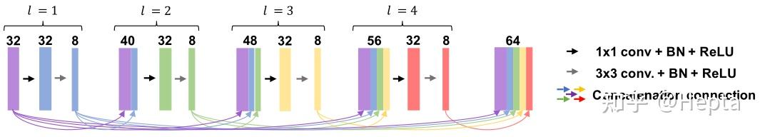 2021 Review: U-Net Family | U-Net 家族新的一些进展 - 知乎