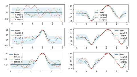 Imitation Learning Ⅲ: EnsembleDAgger 一种贝叶斯DAgger - 知乎