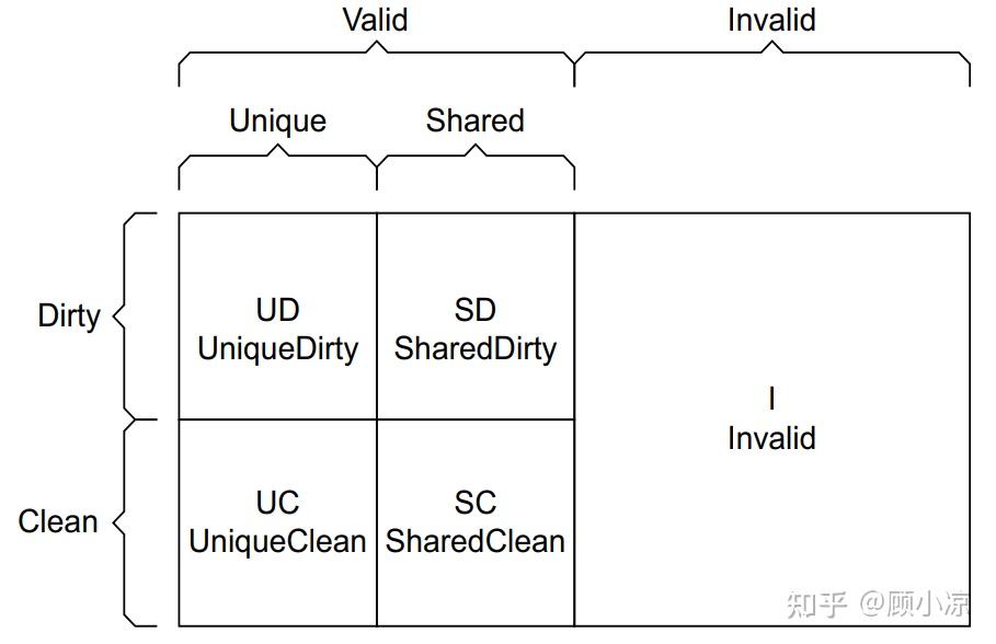 ACE 笔记1--一些基本概念记录 - 知乎