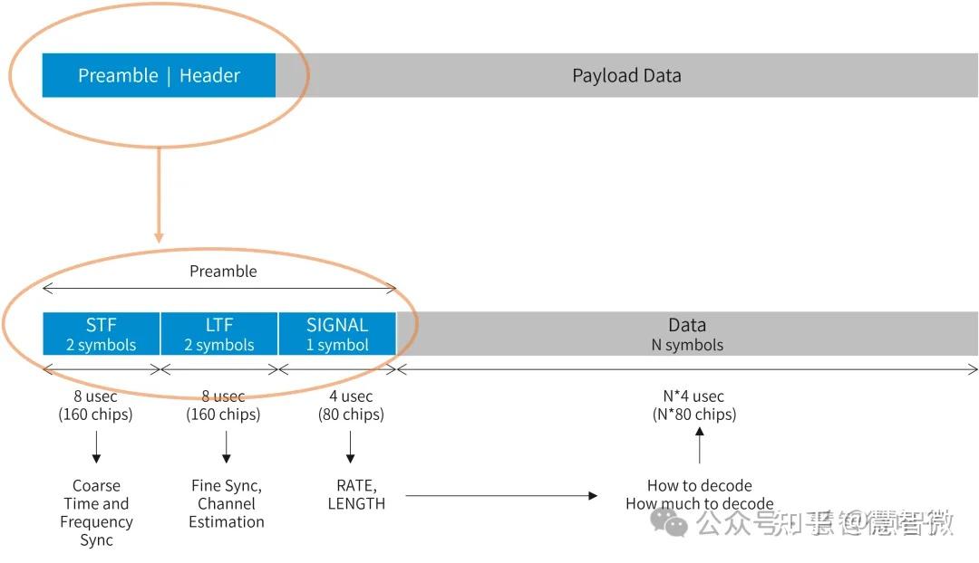 一篇文章讲清EVM（Error Vector Magnitude，误差向量幅度） - 知乎