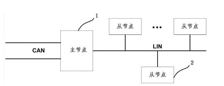 LDF是个啥？如何创建一个LDF文件？ - 知乎