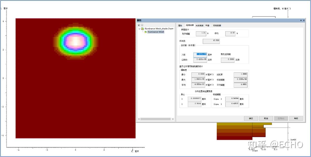 利用LightTools对成像系统进行鬼像分析的方法分享 - 知乎