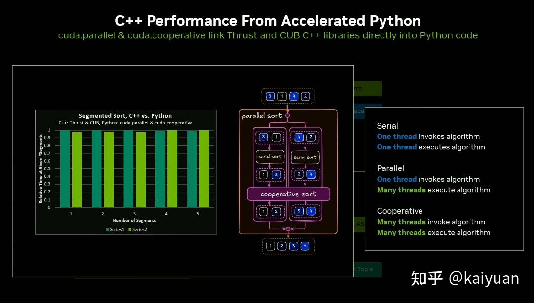GTC2025-CUDA亮点内容 - 知乎