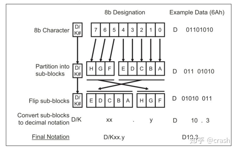 PCIe Logic(Gen1/Gen2) - 知乎