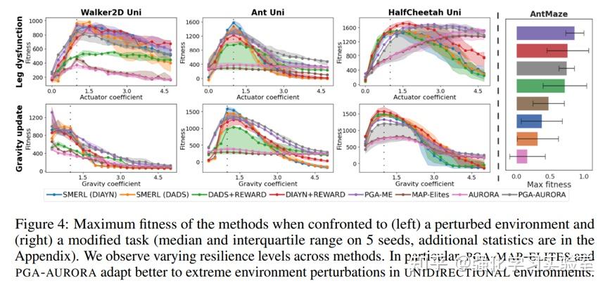 Neuroevolution is a Competitive Alternative to Reinforcement Learning for Skill Discovery - 知乎
