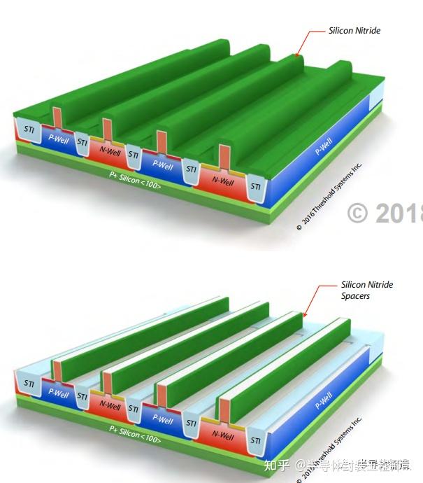 22nm Planar Process Flow介绍 - 知乎