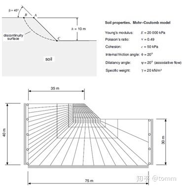ABAQUS 子程序UMAT-Drucker-Prager Model-2 - 知乎