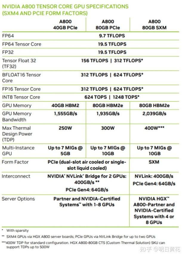 A800安装nvlink指南 - 知乎