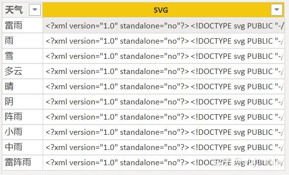 SVG在Power BI中的应用及相关图表插件盘点 - 知乎