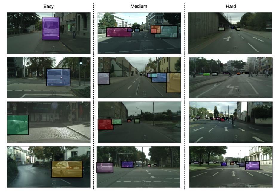 【论文阅读】Curriculum self-paced learning for cross-domain object detection - 知乎