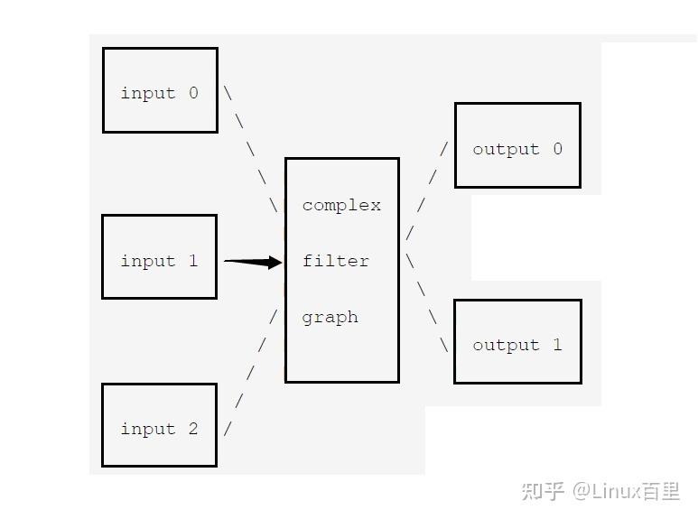FFmpeg 4.0 的filter机制的架构与实现 Filter原理 - 知乎