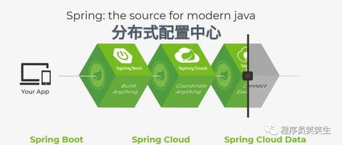 SpringCloud 进阶: 消息驱动（入门）Spring Cloud Stream - 知乎